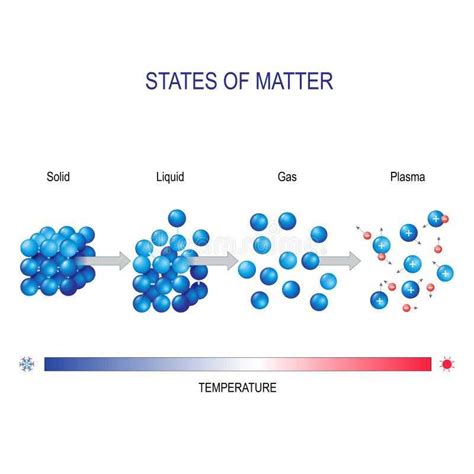 The Ultimate Guide To Understanding Particle Diagrams In Solids