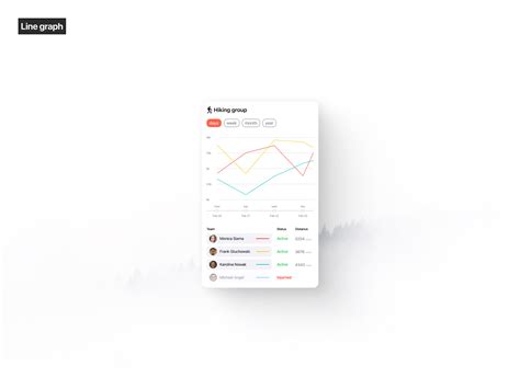 Daily Ui 17 Line Graph By Konrad Kamil Kowalski On Dribbble
