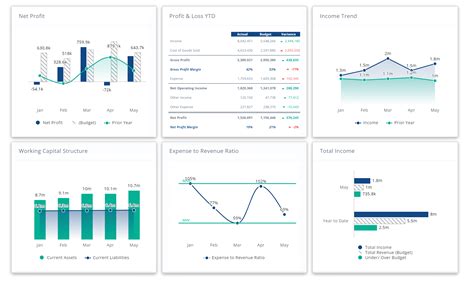 Automated Planning Made Easy Reach Reporting