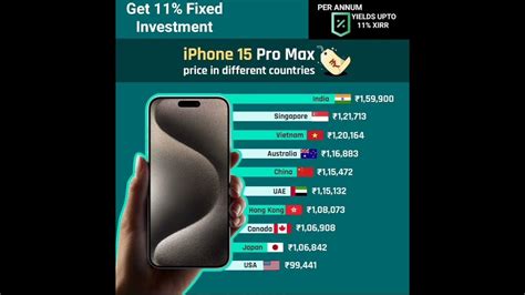 Iphone 15 Pro Max Price In All Countries Youtube