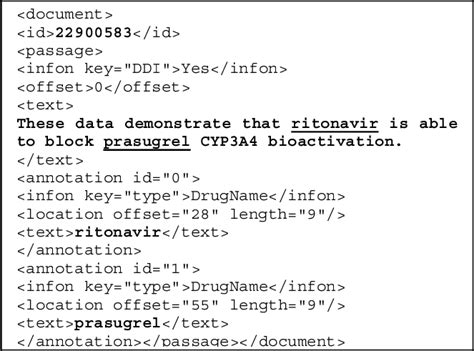 A Fragment From The Annotated Ddincbi Corpus In The Bioc Format Download Scientific Diagram