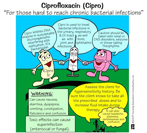 Pharma Picture Mnemonics Digital Nurses Station