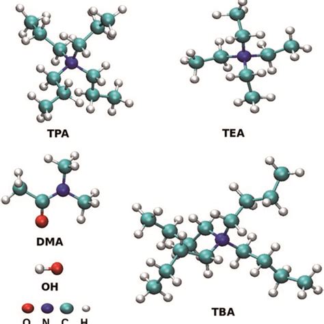 Combined Distribution Functions Between Cation And Anion At Different Download Scientific