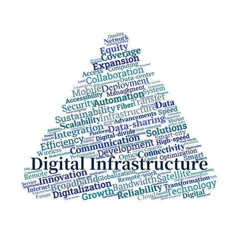 Digital Infrastructure Word Cloud Stock Illustration Illustration Of