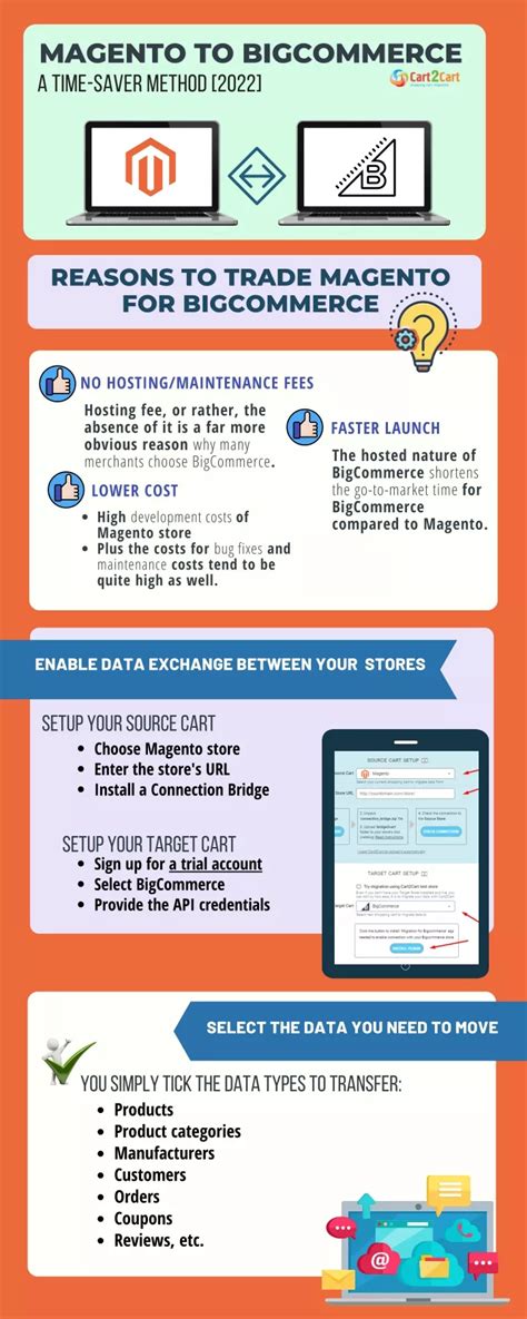 Ppt How To Migrate From Magento To Bigcommerce 2022 All In On Guide