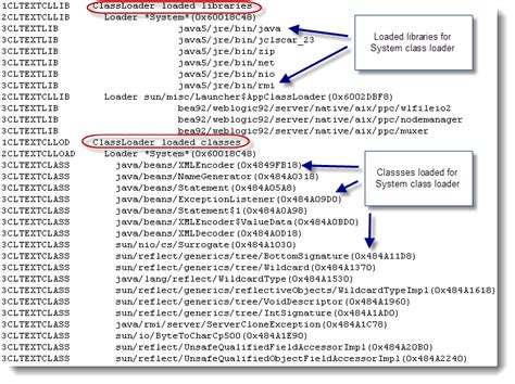 you can keep track on the total count of class loader instances by