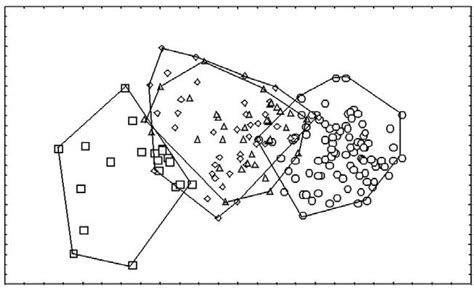 Plot Of The Second Principal Component Factor 2 Versus The Fourth Download Scientific Diagram