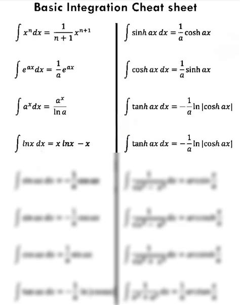 SOLUTION: Basic integration cheat sheet - Studypool