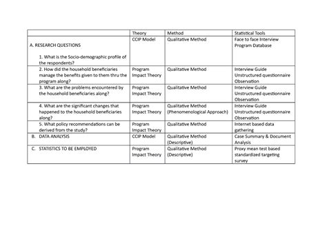 Research Methodological Matrix Theory Method Statistical Tools A