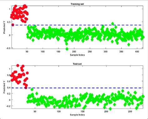 Classification Accuracy Of The Optimal Pls Da Model For Authenticating Download Scientific