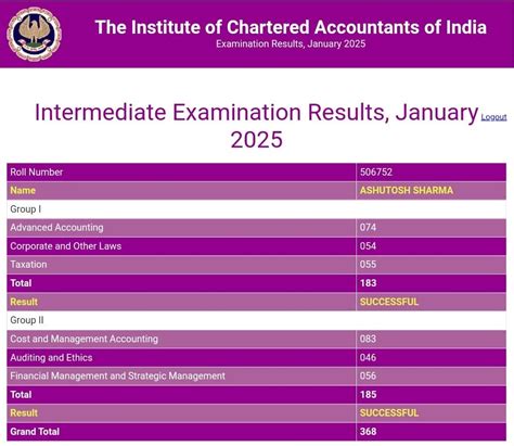 🌟 Milestone Unlocked Cleared Ca Intermediate In First Attempt