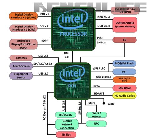 Intel Kaby Lake G Series Leaks With Alleged Discrete Gpu Onboard Multi Chip Module Hothardware