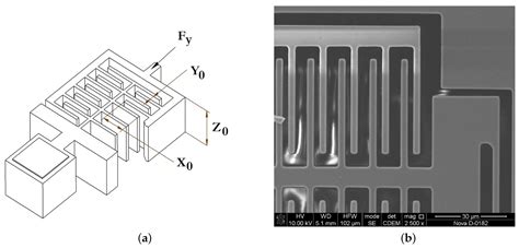 micromachines free full text development and research of the sensitive element of the mems