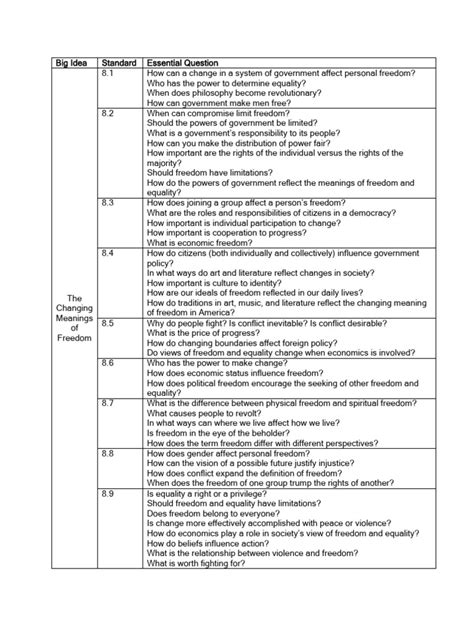 Grade 8 Essential Questions Pdf