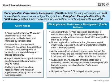 Ppt Ibm Application Performance Management Saas Powerpoint Presentation Id 1501540