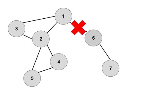Árboles De Dfs Puentes Y Puntos De Articulación Aprende Programación