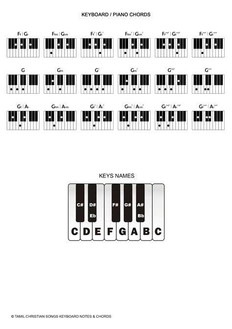 Tamil Christian Songs Keyboard Notes And Chords