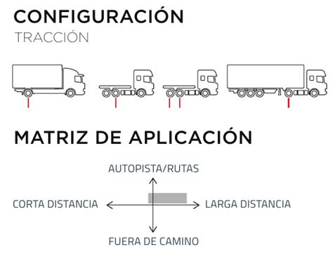 Firestone Fd663 Ii Der Gummi