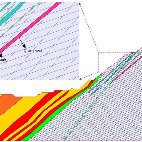 Finite Element Model Of The Typical High Jointed Slope Download