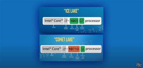 The Super Confusing Intel Processors Naming Scheme Explained