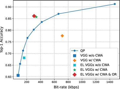 Image Classification Jrd Application Performance Comparison Between