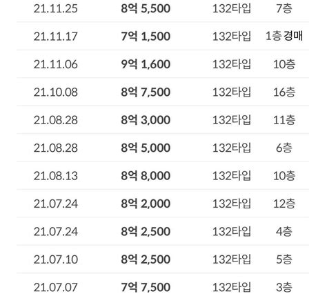 블라인드 부동산 오늘 실거래가 경기 용인수지 상현동 광교상떼빌파크뷰 40평 2억 1600만원