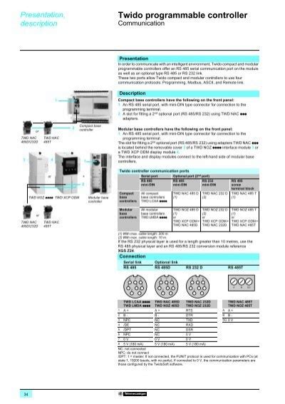 Twido Programmable Controller 0 Kwmatik