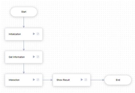 Examples 来也科技流程创造者（automation Creator）