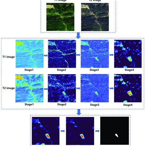 Pdf Siamhrnet Ocr A Novel Deforestation Detection Model With High Resolution Imagery And Deep