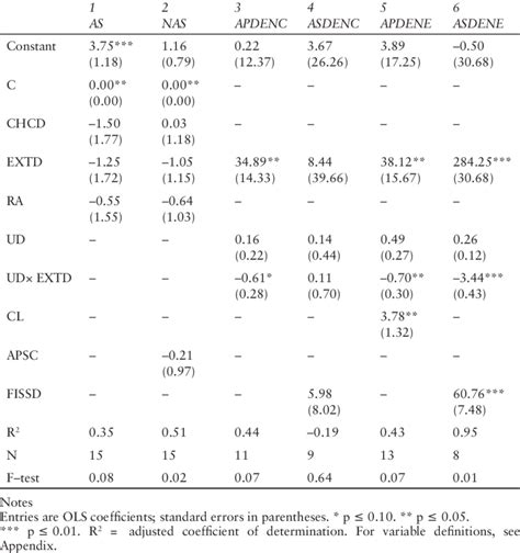 2 The Determinants Of Associability Download Table