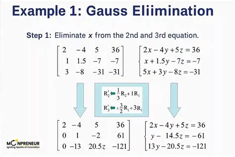 Gauss Elimination Method Explain Definition Formula And Examples