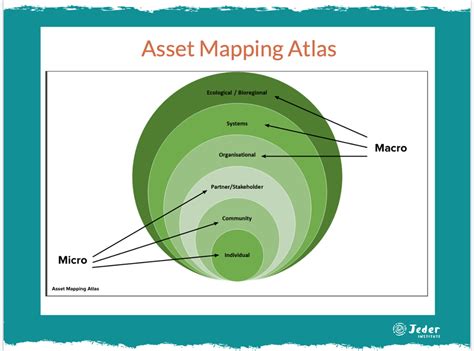 The Asset Mapping Atlas Co Designed By The Jeder Institute The Jeder
