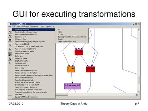Ppt Proving The Correctness Of Dependency Graph Transformation Powerpoint Presentation Id