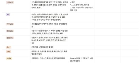 [ 코드잇 프론트엔드 부트캠프] 1차 프로젝트 기록과 회고