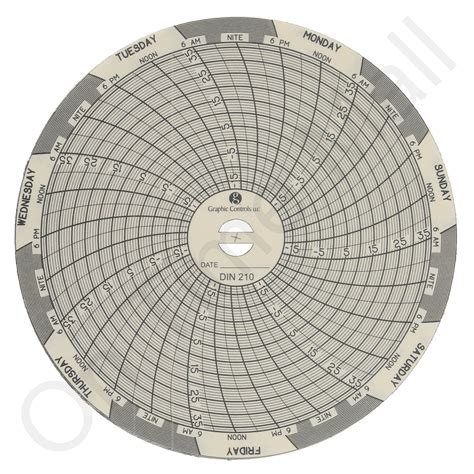 Dickson C210 Circular Charts