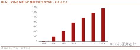 射频前端（radio frequency front end，rffe）是无线通信模块的核心组件 csdn博客