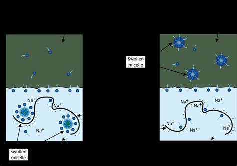 Polymer Surfactant Interactions And Their Effect On The Ift Adapted