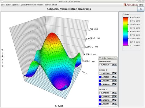 Excel Surface Chart Multiple Surfaces 2026 Multiplication Chart Printable