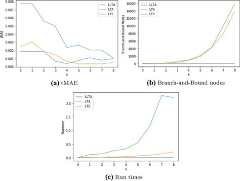 Modified Data On Wood Specific Gravity Download Scientific Diagram
