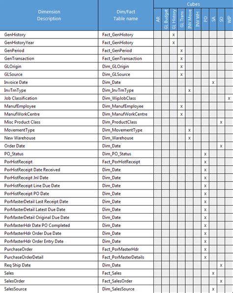 Syspro Analytics Troubleshooting