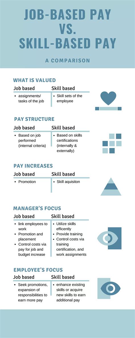 Skill Based Pay Pdf