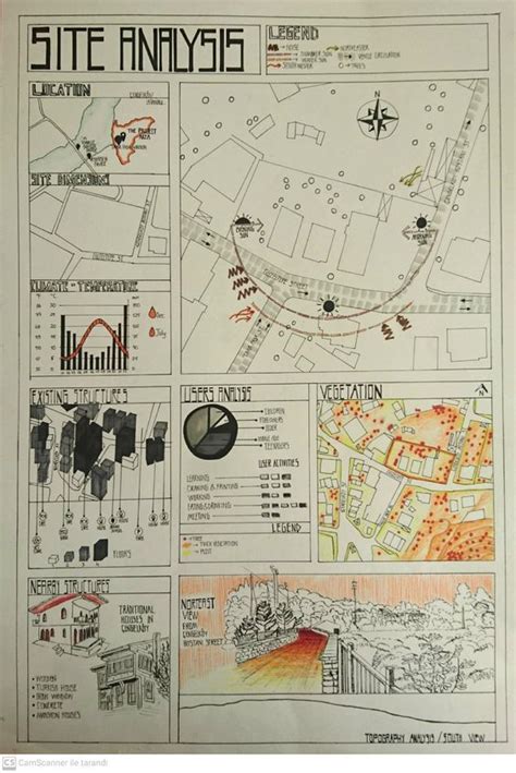 Site Analysis Gambar Arsitektur Arsitektur Hijau Desain Lanskap