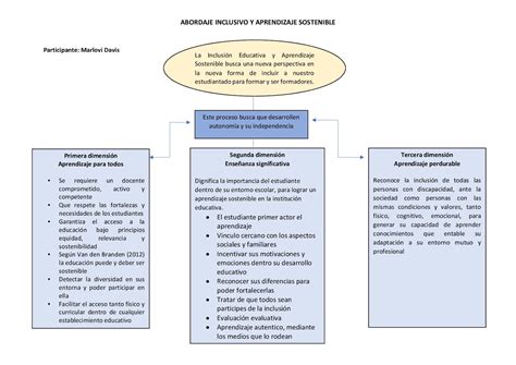 Organizador Grafico