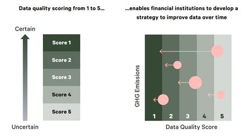 Pcaf Explained The Standard To Measure Financed Emissions