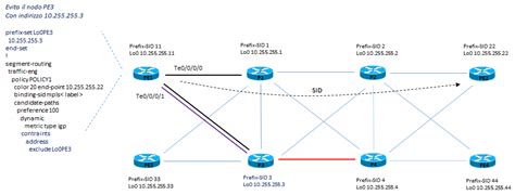 Srte Traffic Engineering Sr Policy Candidate Path With Example Configuration Ingegneria Networking