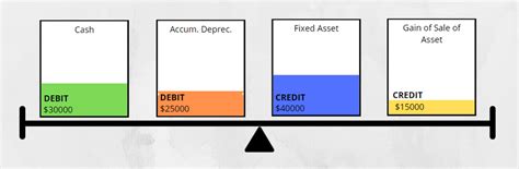 What Is Fixed Asset Everything You Need To Know About Fixed Assets