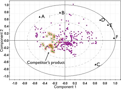 Applications Of Latent Variable Models Process Improvement Using Data
