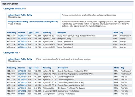 Radio Frequency Scanner