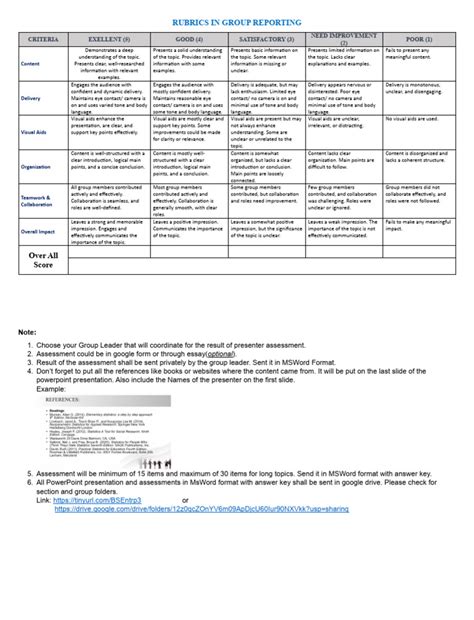 Criteria For Group Reporting Pdf Cognition Communication