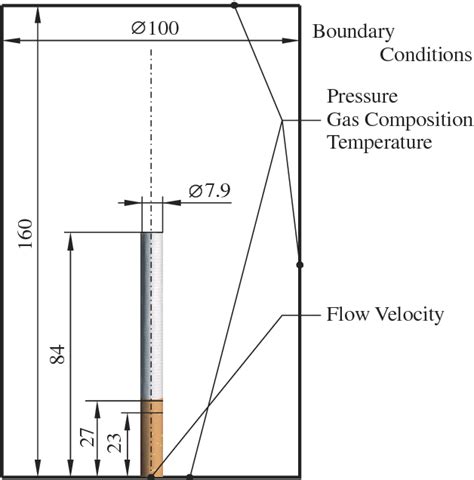 Table 1 From Numerical Simulation Of A Cigarette During Smoking
